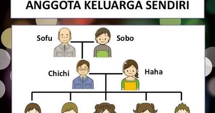 Silsilah Keluarga Dalam Bahasa Jepang