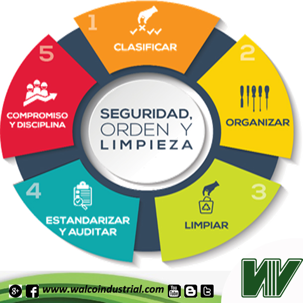 Walco Industrial: ¿Sabes lo que es la estrategia de las 5S?