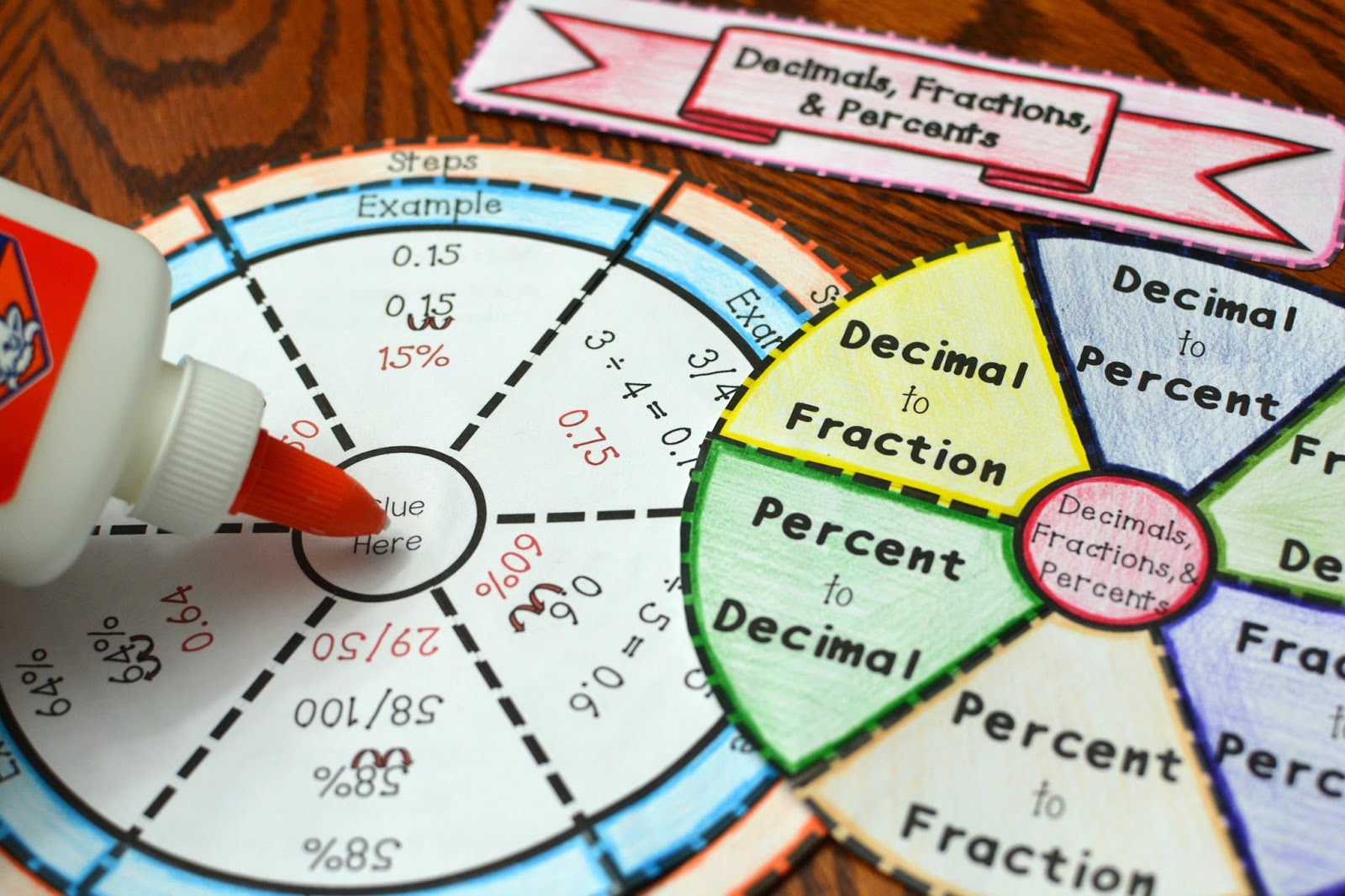 Math in Demand: Decimals, Fractions, and Percents Foldable