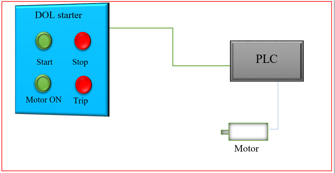 PLC SCADA ACADEMY: DOL motor starter operation