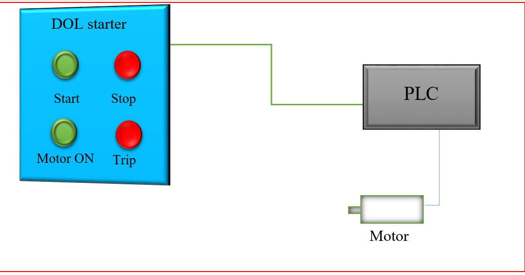 PLC SCADA ACADEMY: DOL motor starter operation