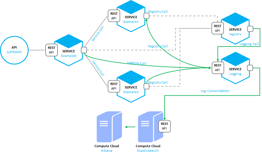 Johan Louwers - Tech blog: Oracle Cloud - architecture blueprint ... Johan Louwers - Tech blog: Oracle Cloud - architecture blueprint ...