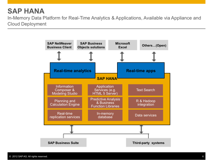 SAP HANA Overview