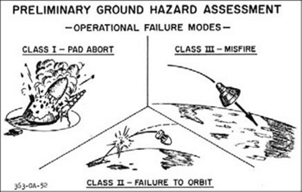 ToughSF: Moto-Orion: Mechanized Nuclear Pulse Propulsion