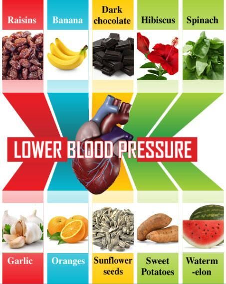 How To Control Blood Sugar Naturally Lower Blood Pressure how-to-control-blood-sugar-naturally-lower-blood-pressure