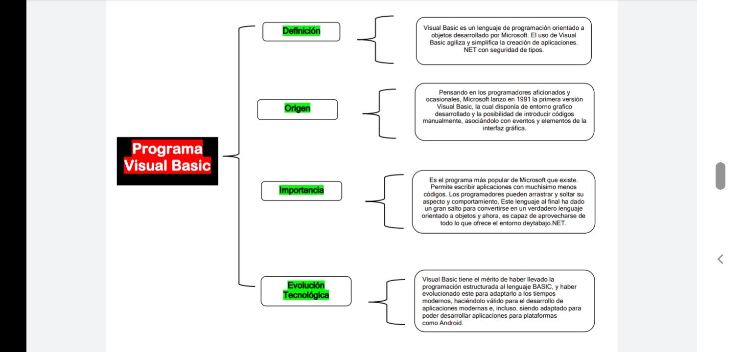Programación orientada a eventos_ Dalia rubi
