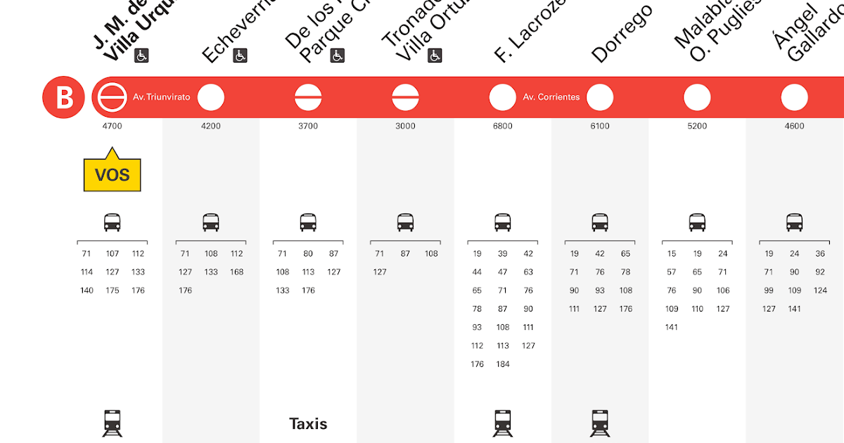 Subtes recorridos estaciones linea B