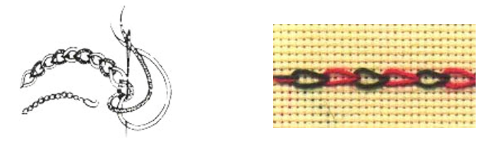 Macam-macam tusuk dasar