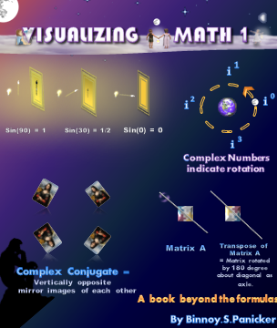 Visualizing Maths & Physics : Applications Of Complex Numbers Or