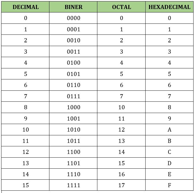 Konversi Bilangan ~ Matematika Asyik