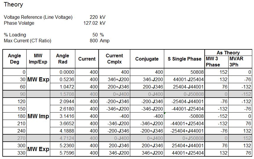 MW MVAR Calculations|| Easy Formula For Power Calculation, 40% OFF