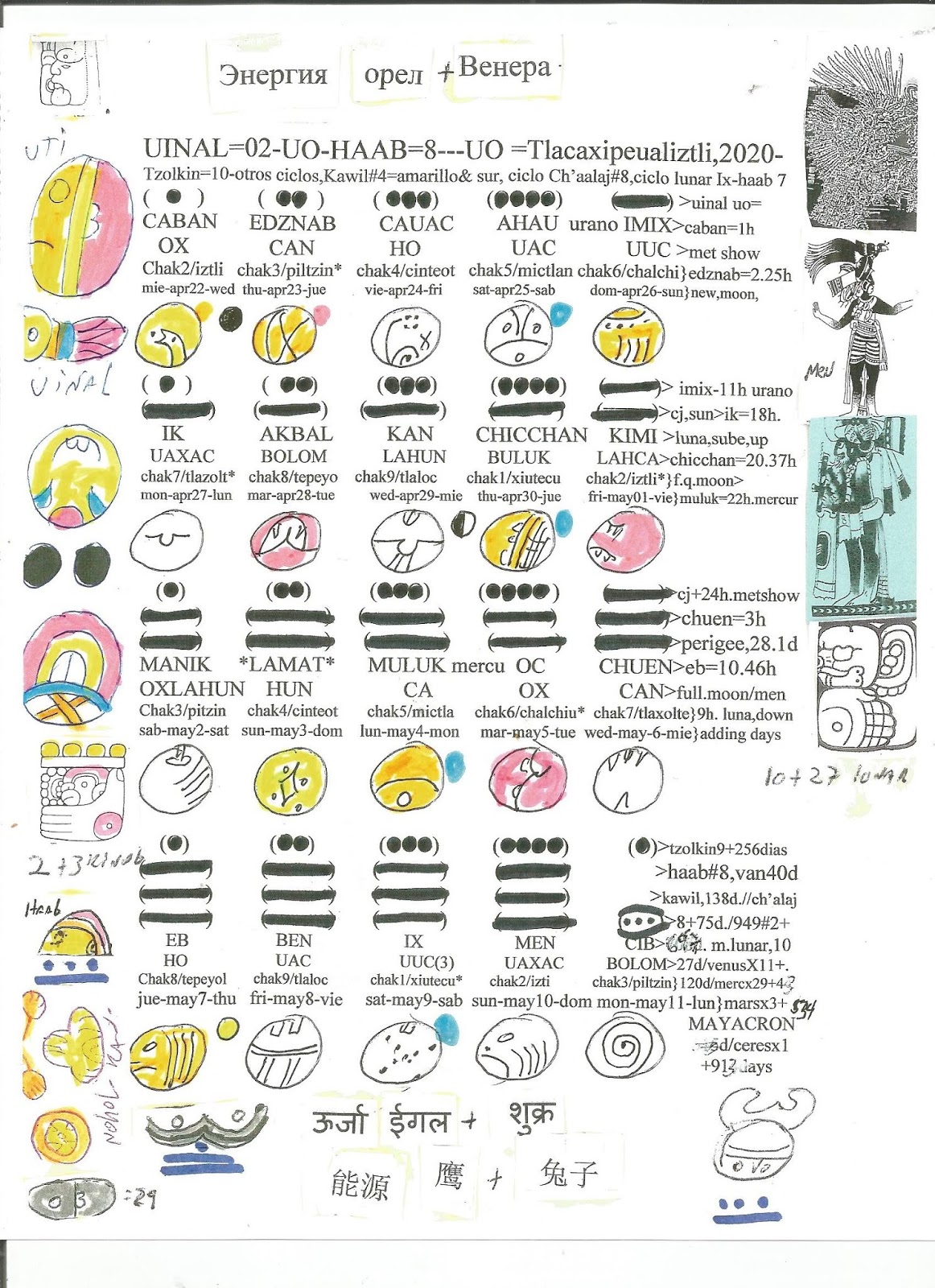 mayacron: SEGUNDO MES 2 UINAL MAYA UO de abril 22 al 11 de mayo orbita ...