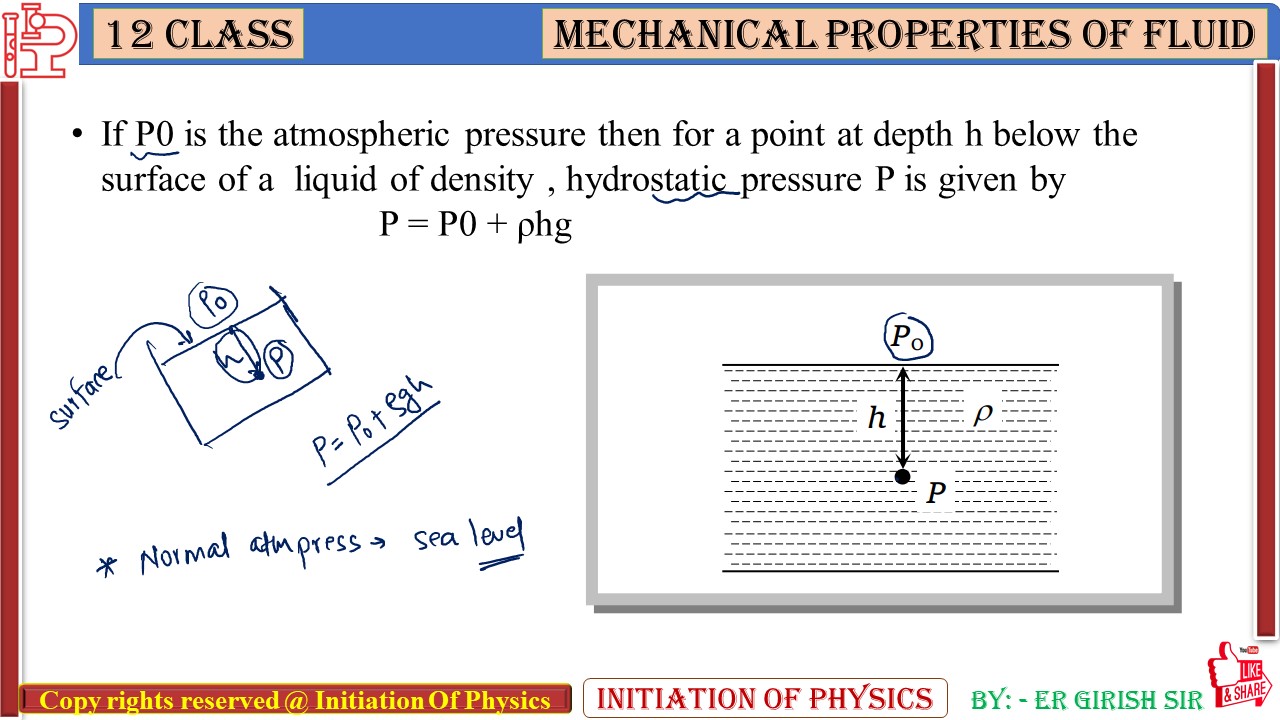 03. Mechanical Properties of Fluid - INITIATION OF PHYSICS