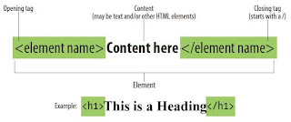 HTML Tutorial - Theory Part - 1 ~ Selfstudy at Home