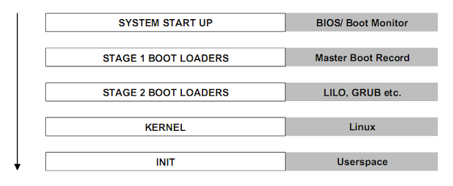 LINUX BLOG: Linux-Boot-Process