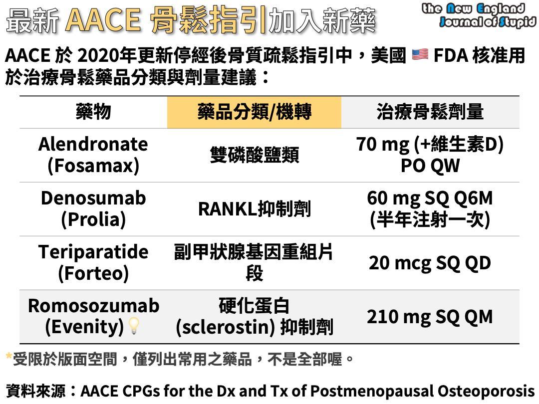 美國內分泌專科醫學會 (AACE) 更新停經後骨質疏鬆治療指引 - 納入新藥 Romosozumab (Update of AACE/ACE ...