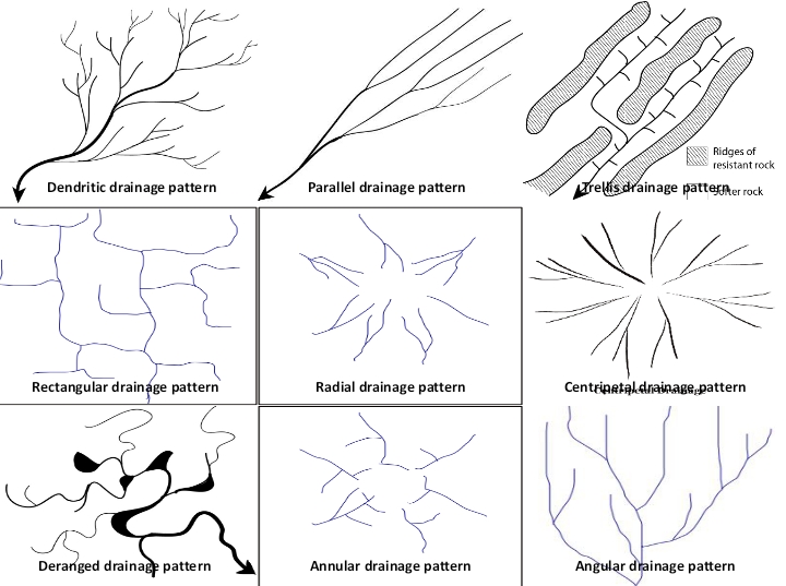 28. Drainage System & Pattern
