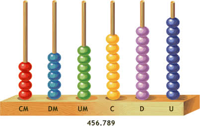 APRENDENDO MATEMÁTICA: ETAPA 2 - ÁBACO