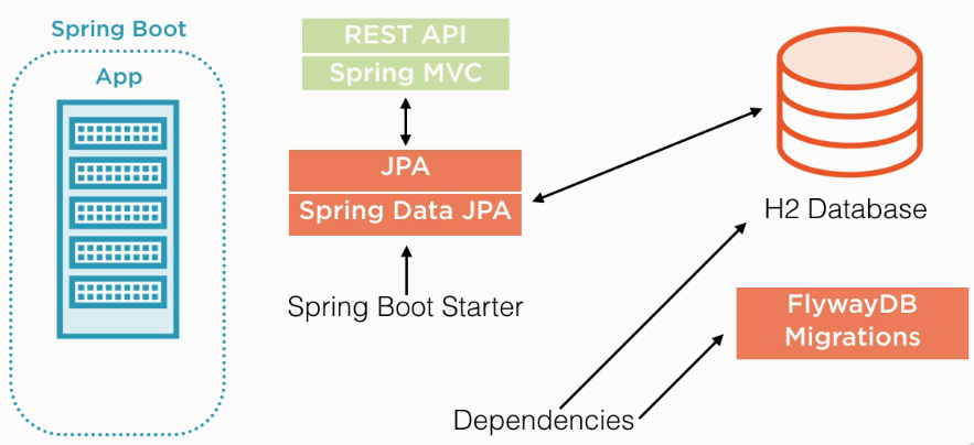 Creating your First Spring Boot Application