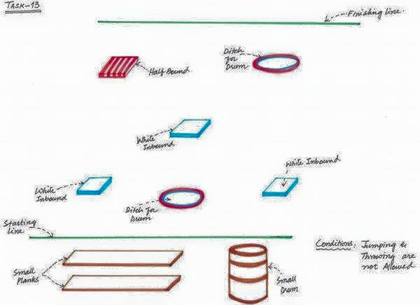 ISSB PREPARATION(A to Z): ISSB COMMAND TASKS(A TO Z)
