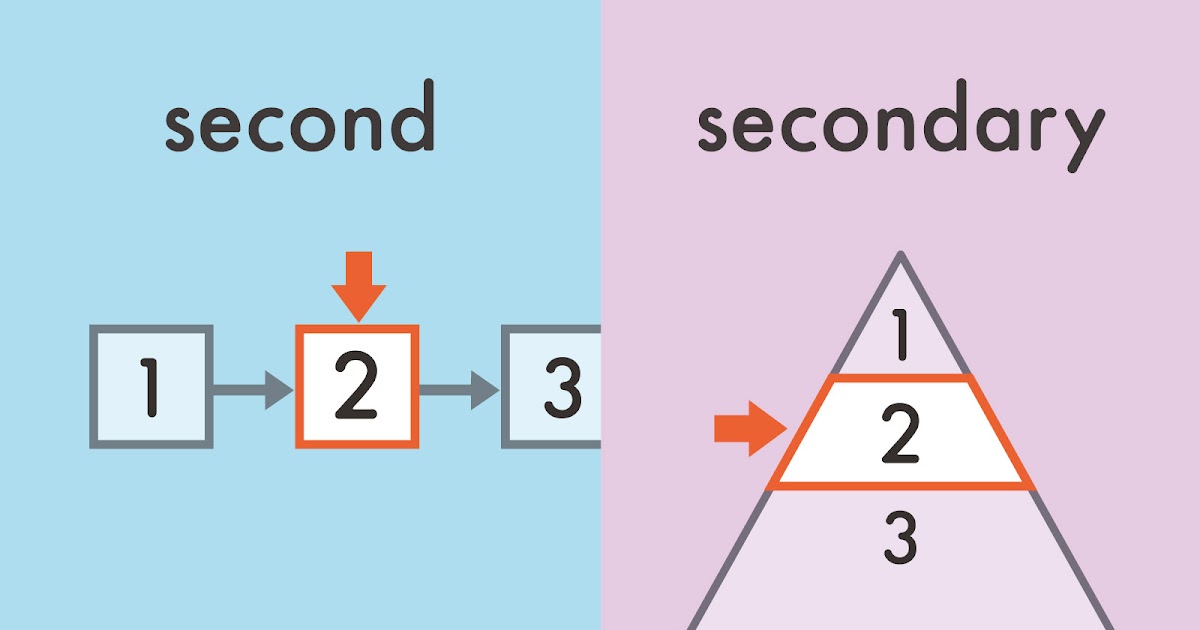 second と secondary の違いとは？