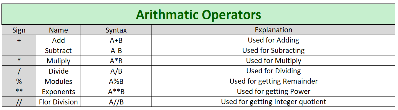 Python : All in ONE ~ Ssbtechcomputer
