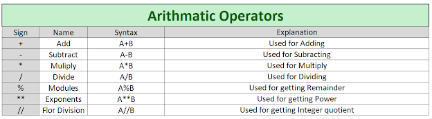 Python : All in ONE ~ Ssbtechcomputer