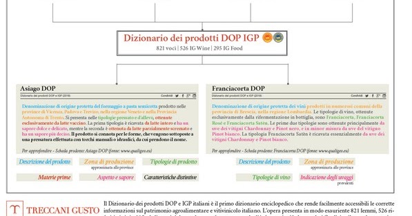 acqua e farina-sississima: Dizionario dei prodotti DOP IGP Treccani Gusto