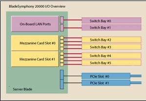 Share IT!: Hitachi Compute Blade 2000: Bukan Sekedar Sistem Blade Biasa