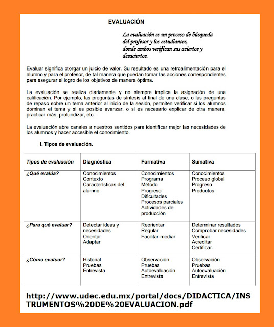 Bases del aprendizaje: ¿Que es evaluación?, ¿que tipos hay?, y¿ como se ...