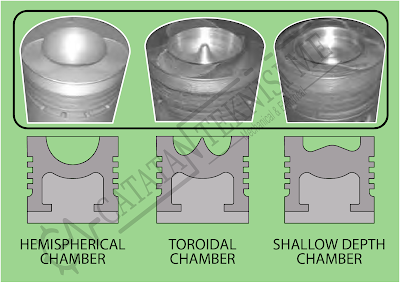 JENIS-JENIS COMBUSTION CHAMBER MESIN DIESEL - Catatan TeknisiME