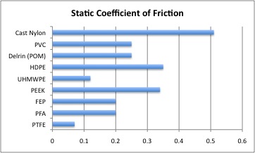 Unraveling Polymers: The seven sides of PTFE (or, why PTFE is way ...