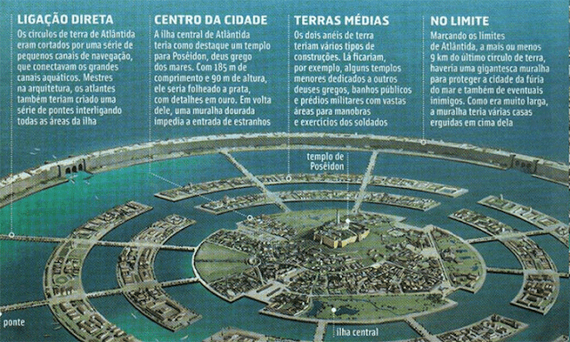 Degustando História: ATLÂNTIDA