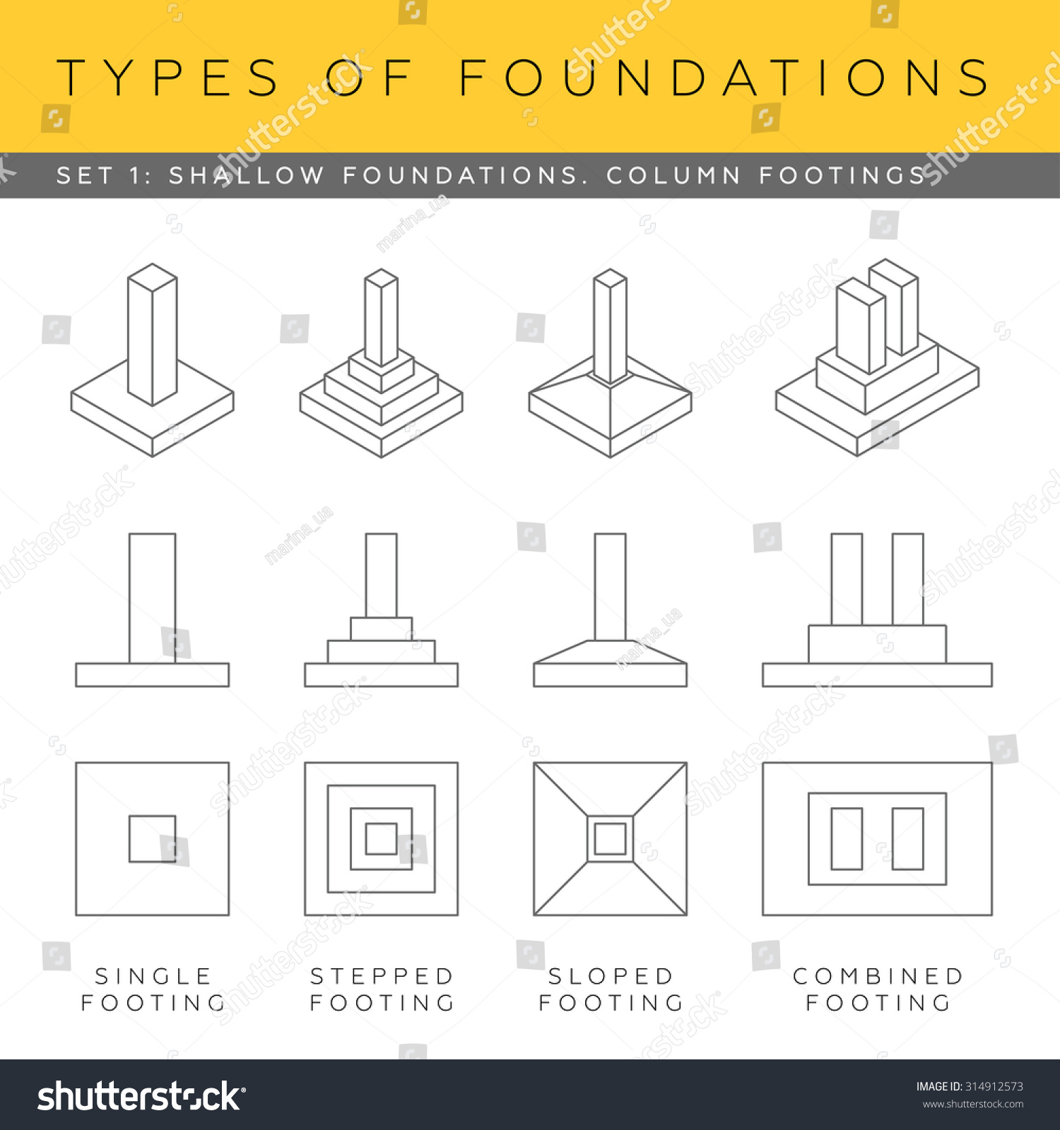 Civil engineering construction: types of foundation/-shallow foundation