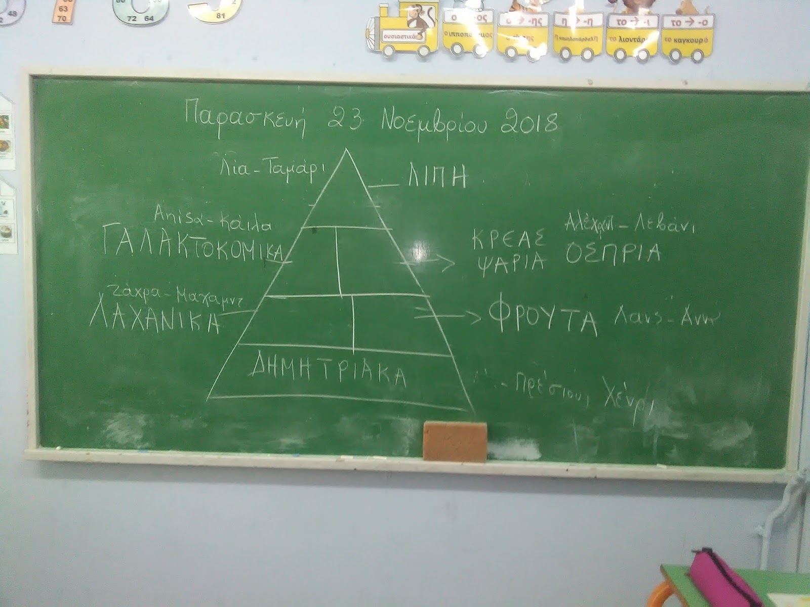 ΔΗΜΟΤΙΚΟ ΣΧΟΛΕΙΟ ΔΙΑΠΟΛΙΤΙΣΜΙΚΗΣ ΕΚΠΑΙΔΕΥΣΗΣ ΑΛΣΟΥΠΟΛΗΣ: Γ' ΤΑΞΗ