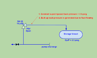 Process Engineer: Built Up and Superimpossed Back Pressure