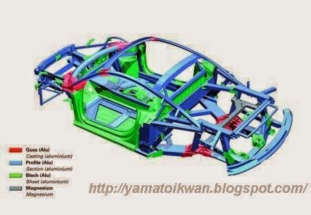PERKEMBANGAN SASSIS MOBIL