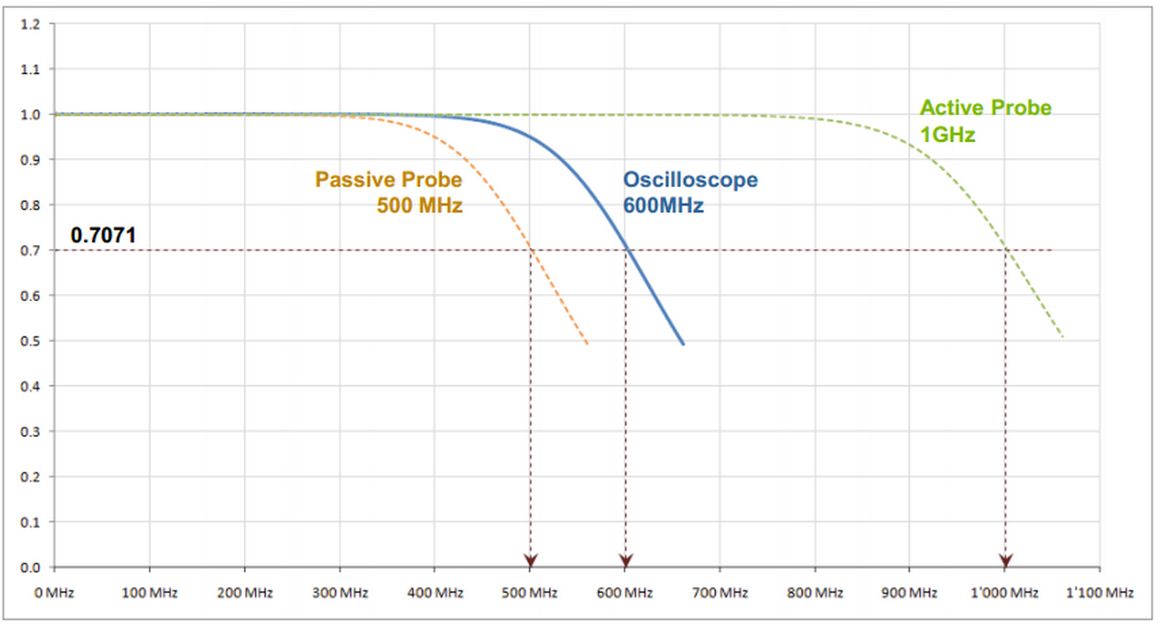Test Happens - Teledyne LeCroy Blog: Oscilloscope Basics: Oscilloscope ...