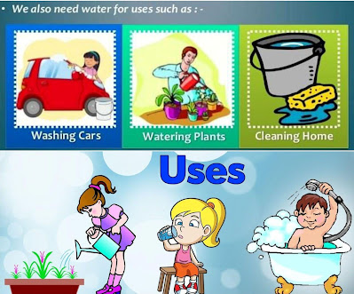 Lesson Planning of Sources & Uses of Water Subject General Science ...