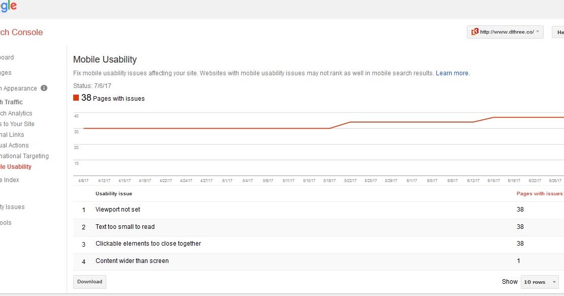 Mobile Friendliness & SEO - Case Study D3 - Digital Data Dimensions Bahrain
