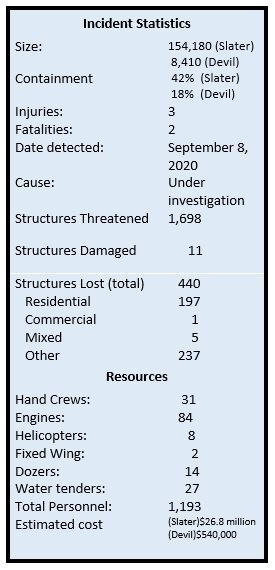 Southwest Oregon Wildfire Information Center: SLATER & DEVIL FIRE