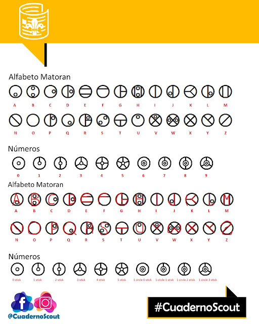 Alfabeto Matoran | CuadernoScout