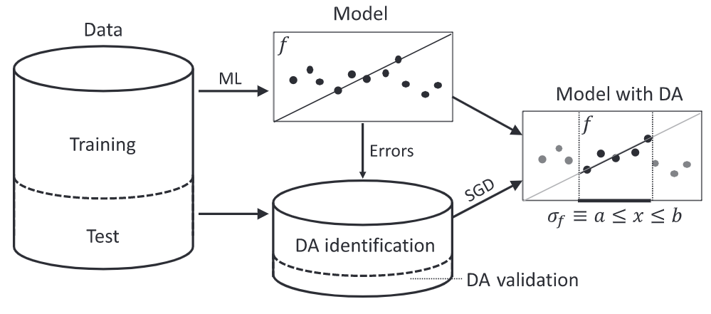 Computational Chemistry Highlights: Identifying domains of ...