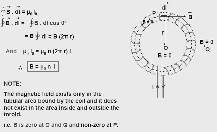 DMR'S PHYSICS NOTES: Toroid