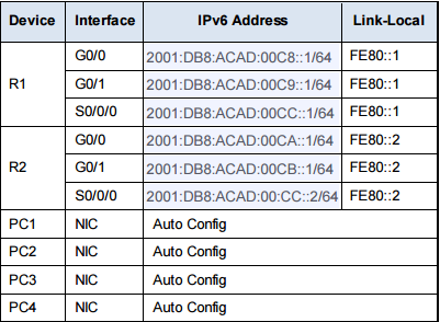 Kommunikationssysteme und Netzwerktechnik: 7.Übung IPv6 Subnetting und ...