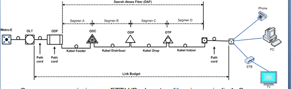 Artikel Pembelajaran Teknik Telekomunikasi,..: Perencanaan Jaringan ...