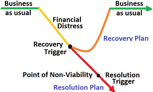 Hari Prasetya: Recovery Plan, Resep Pemulihan Bank Sistemik