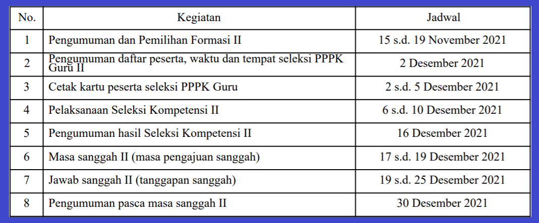 Jadwal terbaru PPPK Guru Tahap 2 (pemilihan formasi hingga Seleksi Kompetensi) - Modul Ajar ...