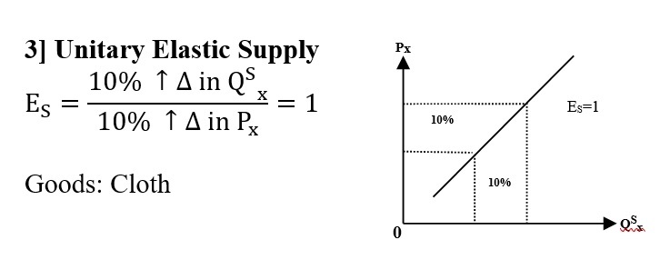 Unit 2.2 - Elasticity of Demand and Supply