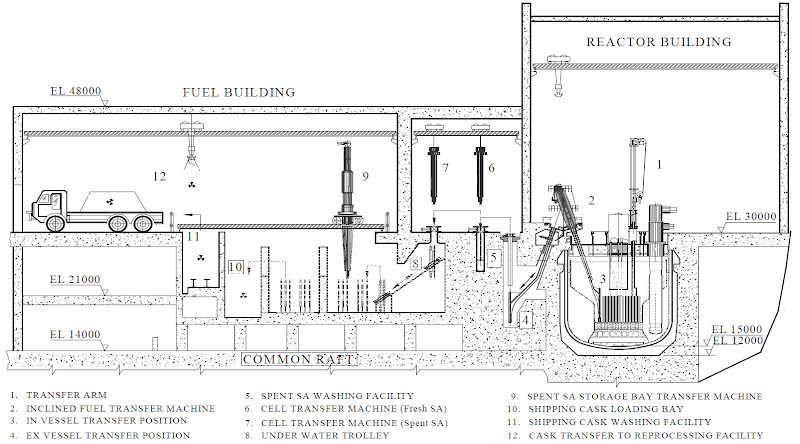 Spansen: Now, December 2021 - India's Prototype Fast Breeder Reactor ...